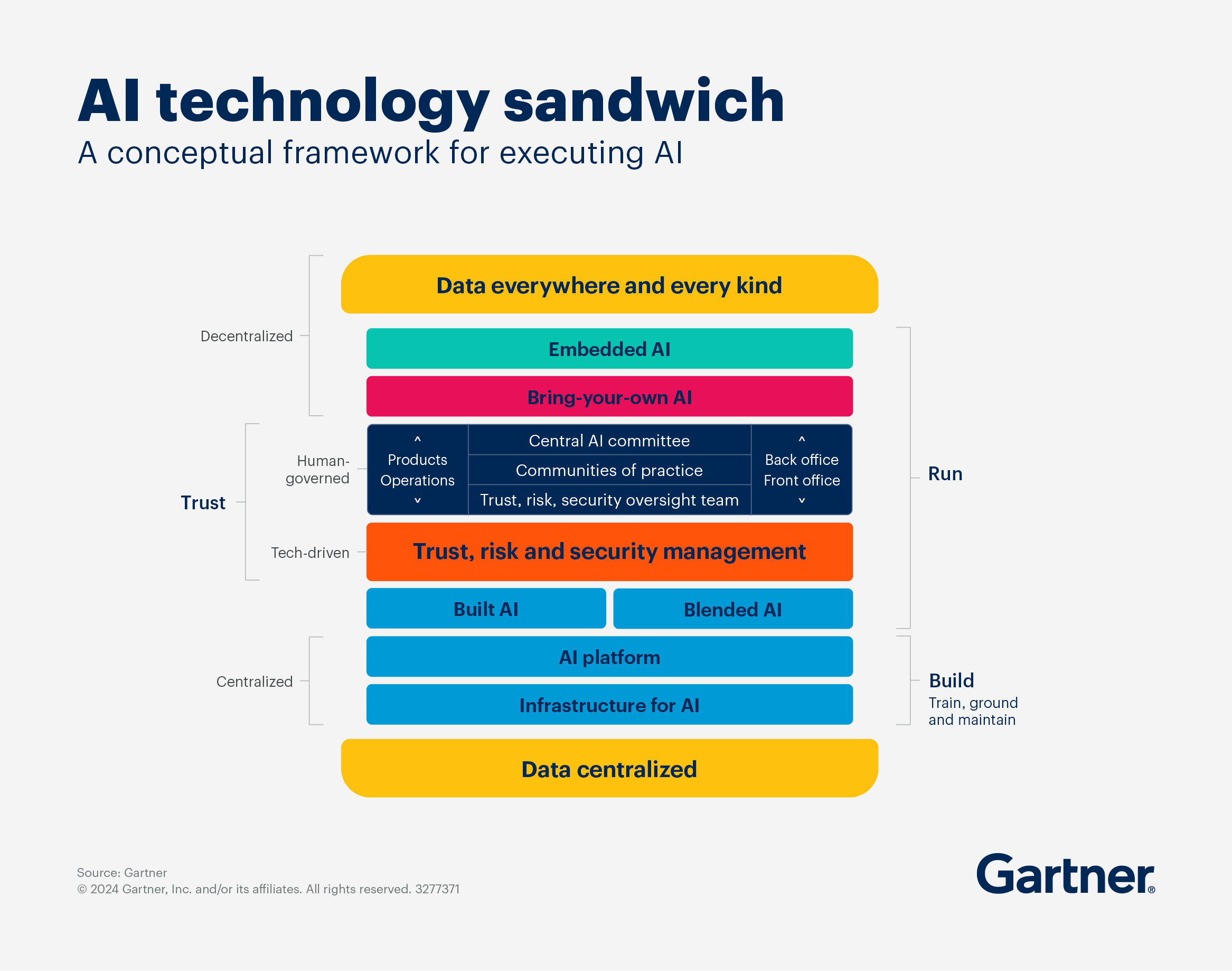 Gartner for Information Technology (IT) Leaders