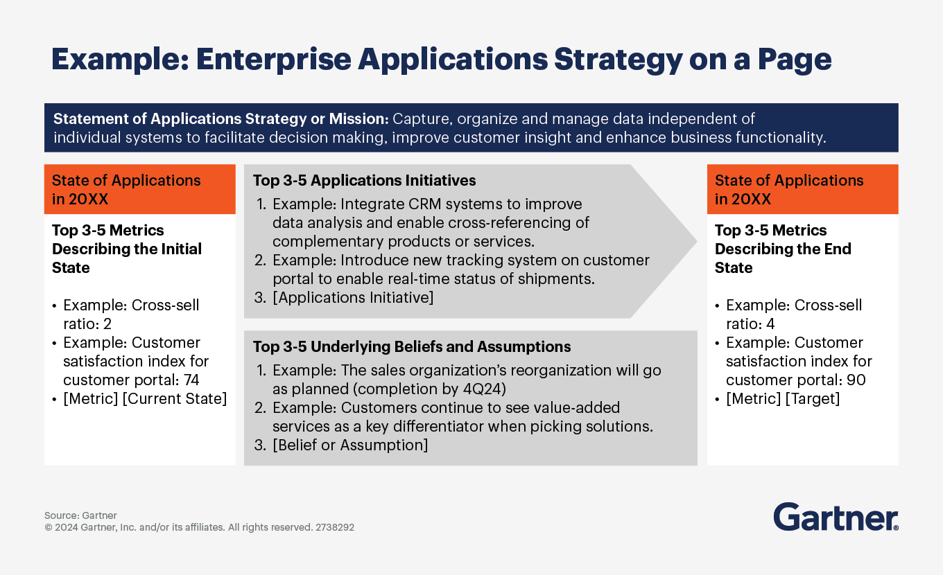 Boost Efficiency & Growth With Enterprise Applications