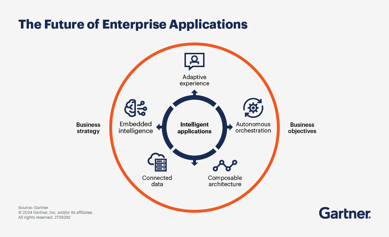Boost Efficiency & Growth With Enterprise Applications