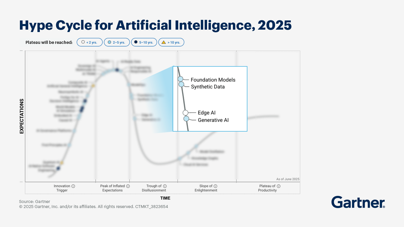 AI AI