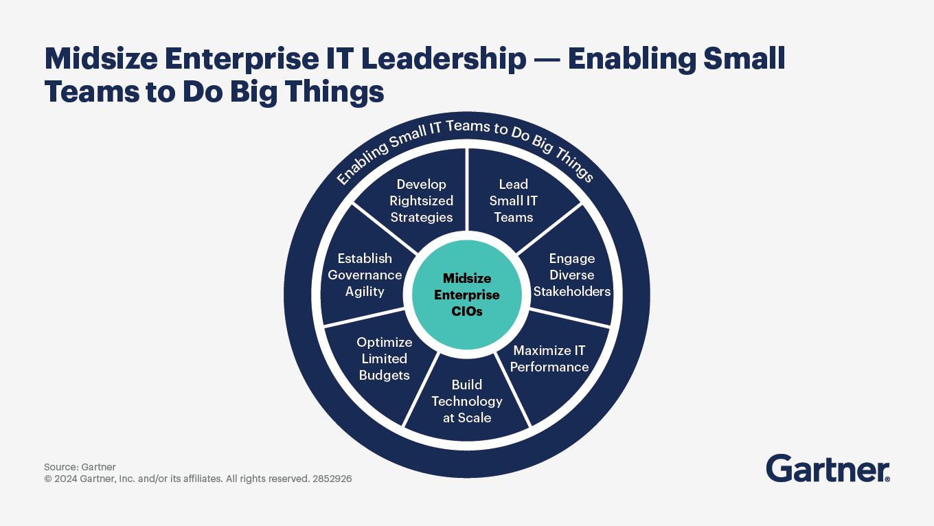 Enabling Midsize Enterprise CIOs to Scale | Gartner Insights