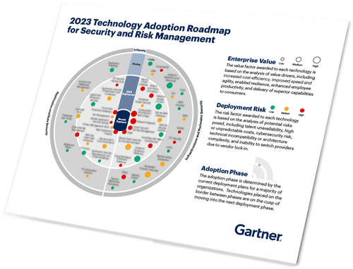 Gartner Security Maturity Road Map