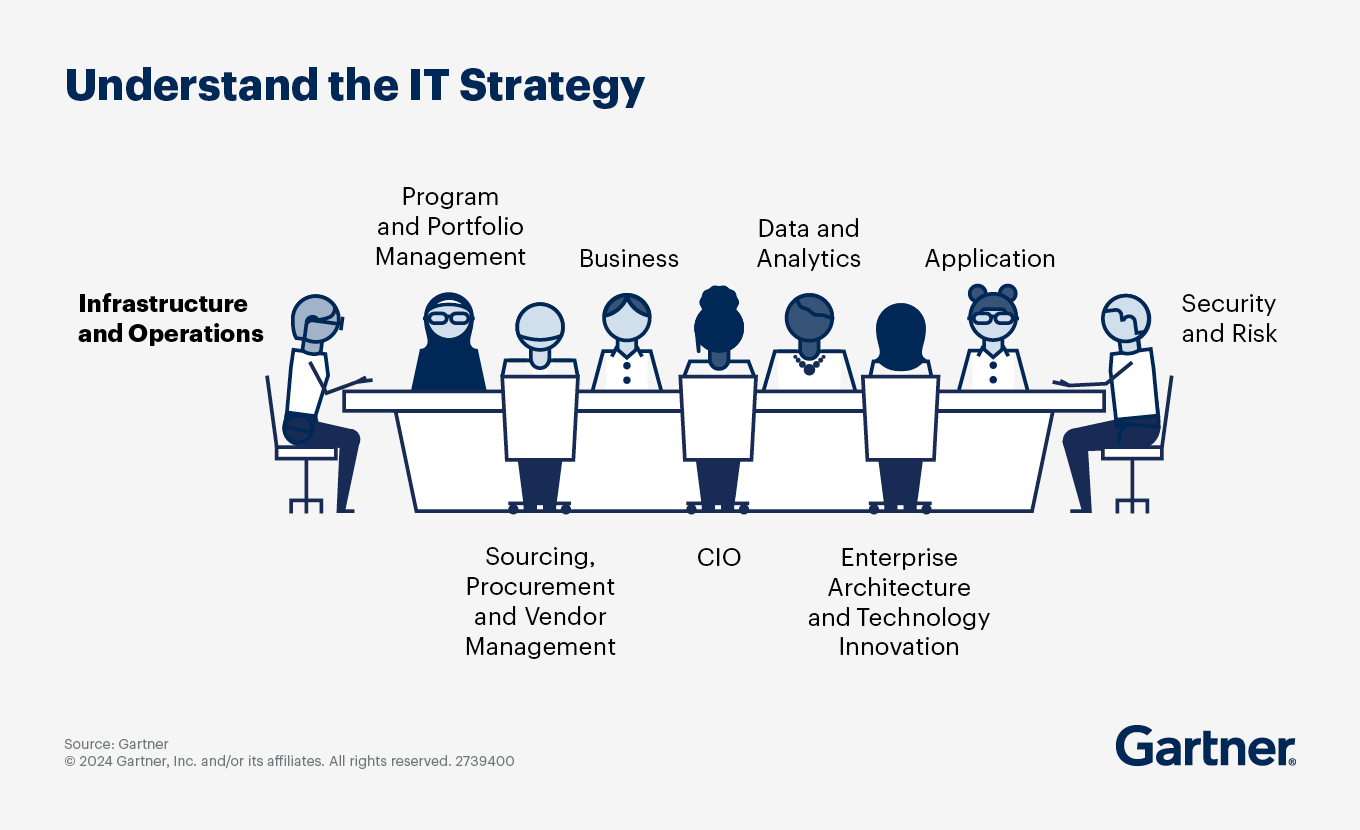 IT Infrastructure Strategy: Where to Focus and Why | Gartner