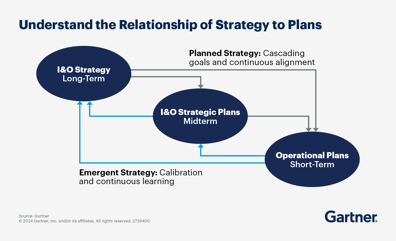 IT Infrastructure Strategy: Where to Focus and Why | Gartner