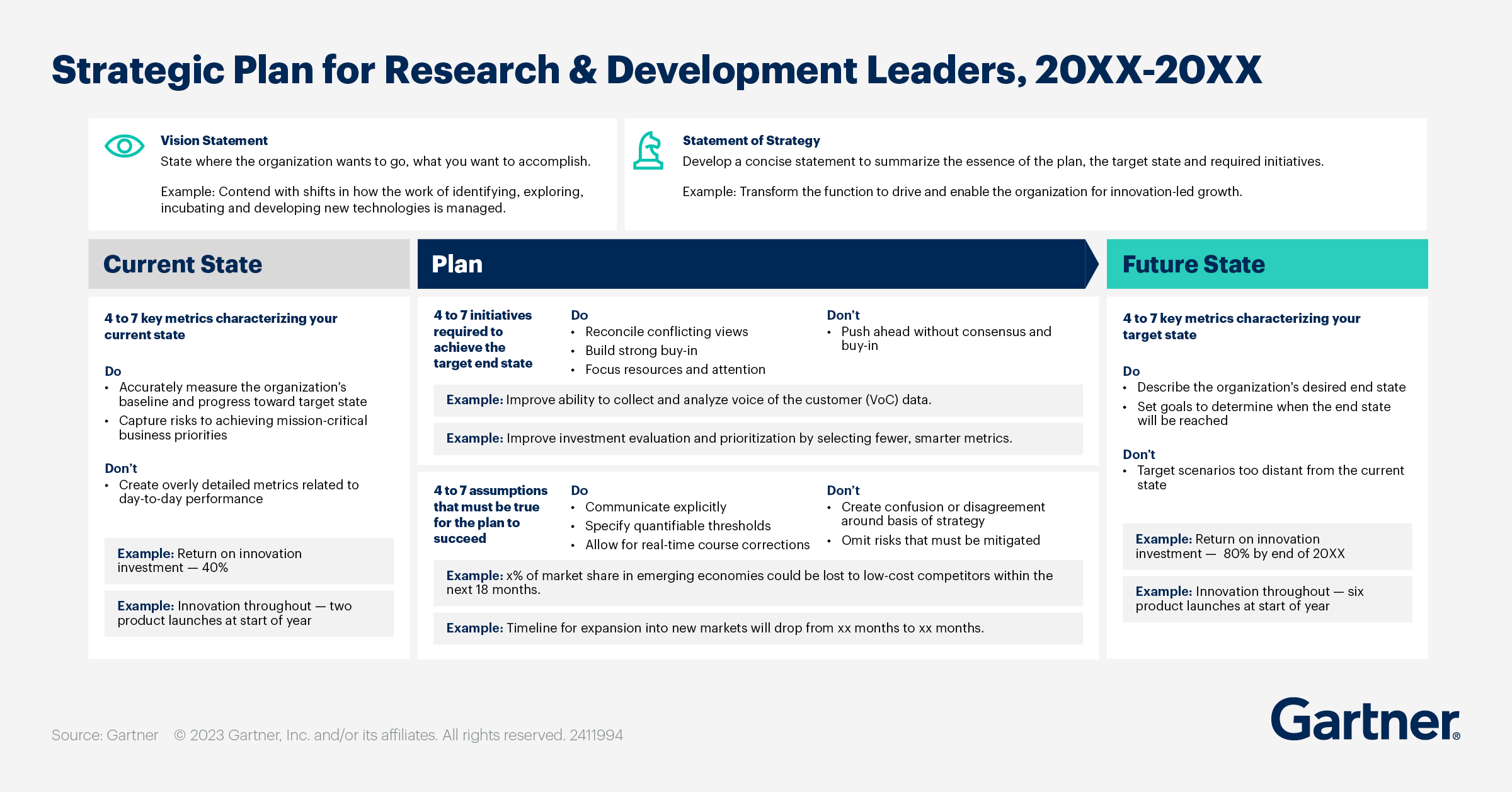 Gartner for Innovation & Strategy Leaders