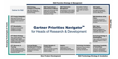Gartner for Research & Development