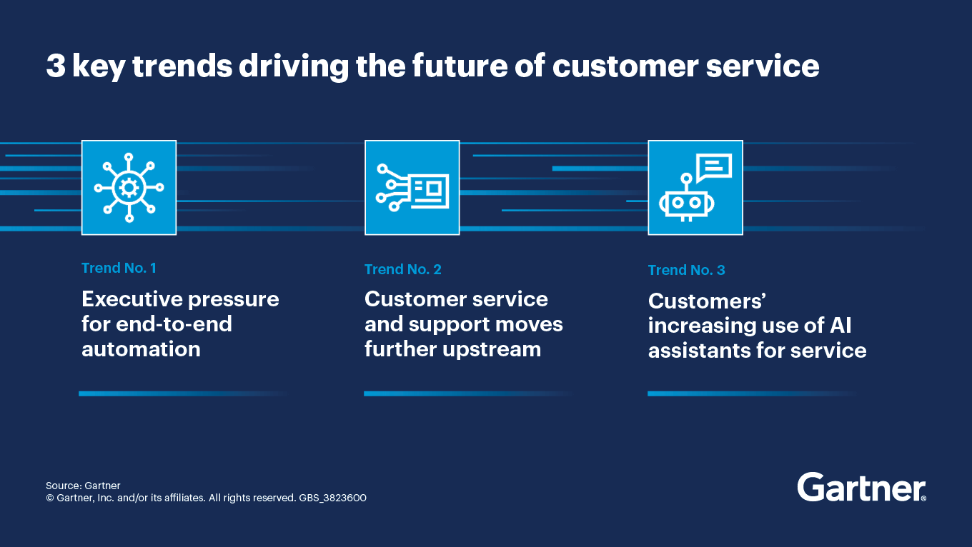 Customer Service and Support Insights: Latest Trends & Strategies | Gartner