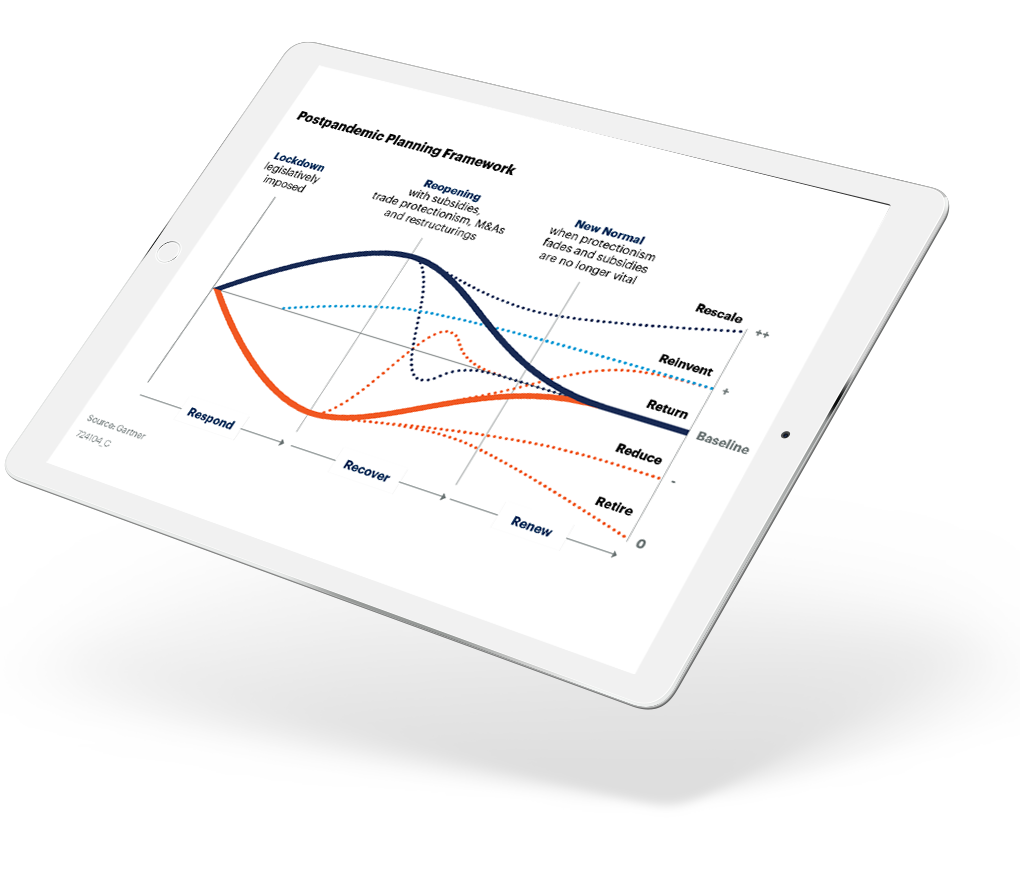 Post-Pandemic Business Planning & Recovery Framework | Gartner