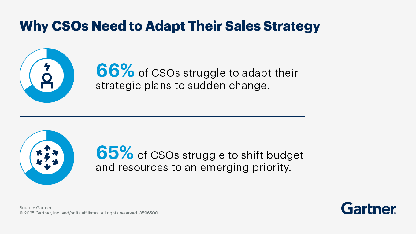 Sales Insights: Latest Trends & Strategies | Gartner