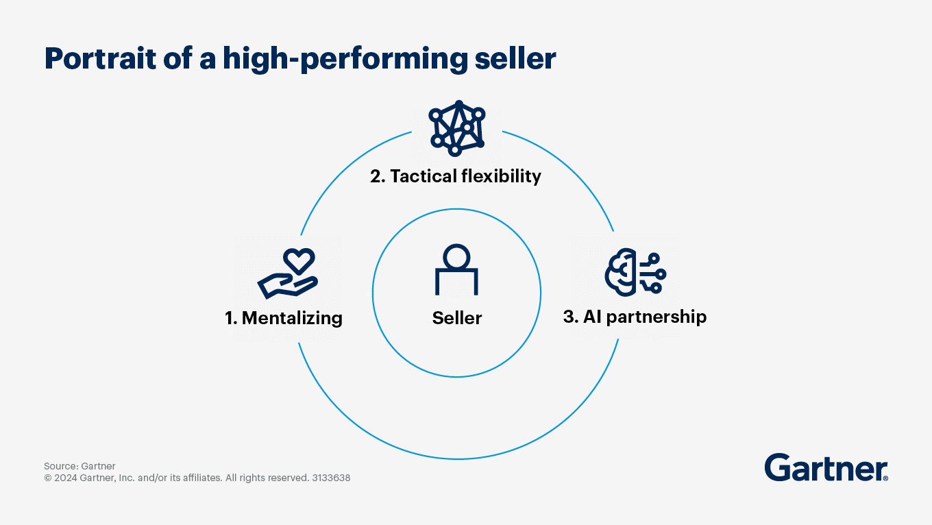 Sales Insights: Latest Trends & Strategies | Gartner