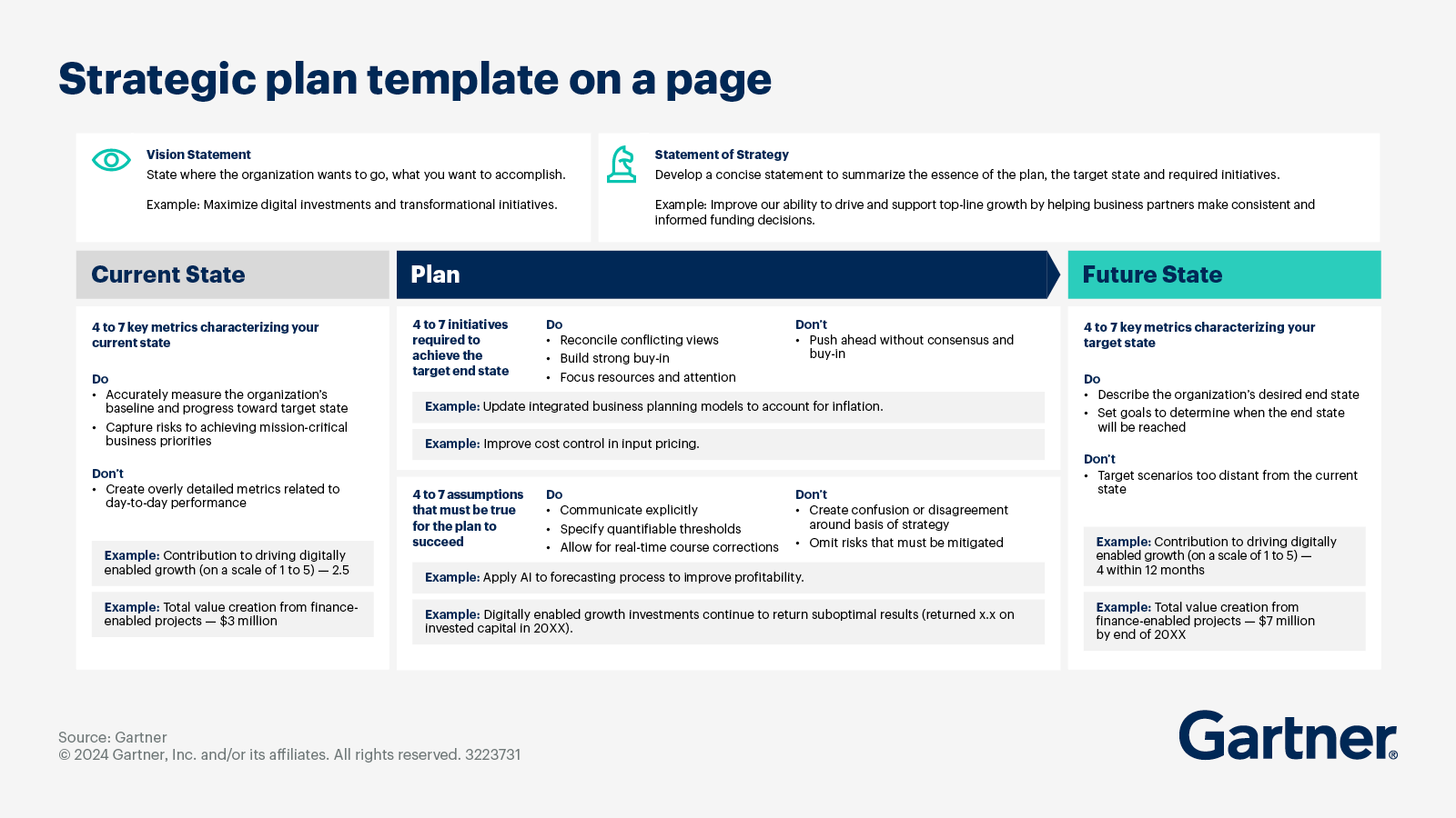 Leadership Insights, Trends and Guides | Gartner