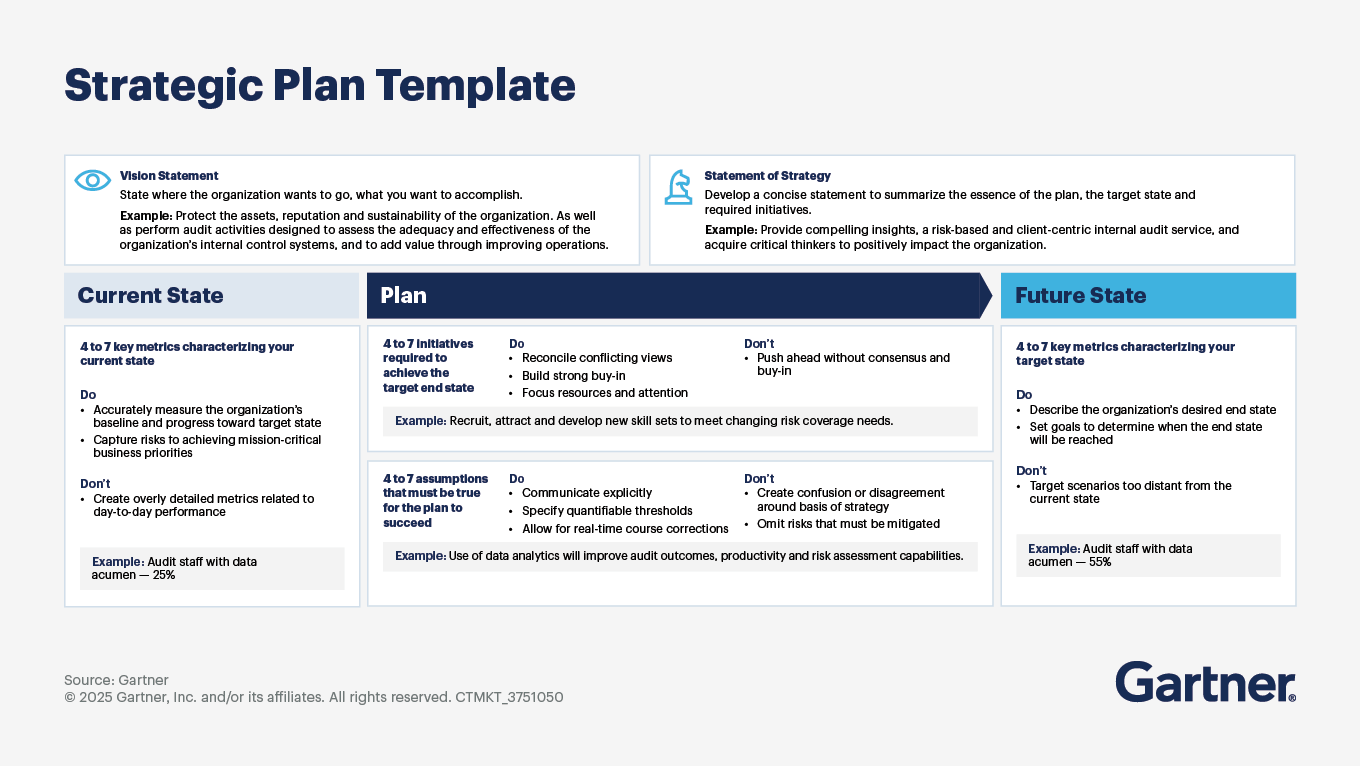 Strategic Planning: What, Why, How, Tools, Templates | Gartner