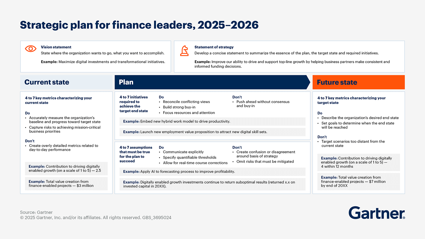 Finance Strategy Template | Gartner
