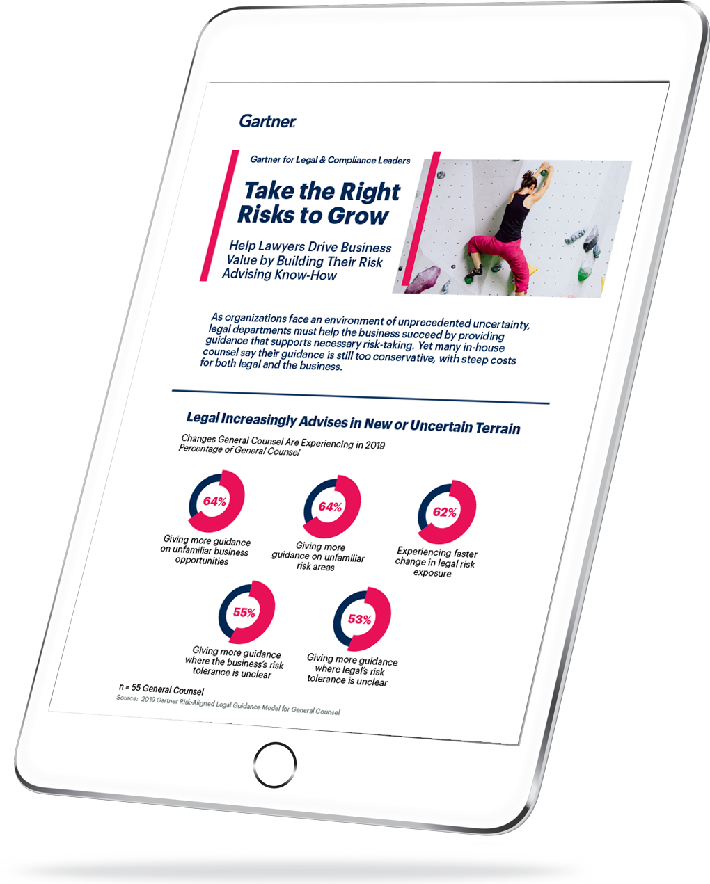 Taking the Right Risks to Grow