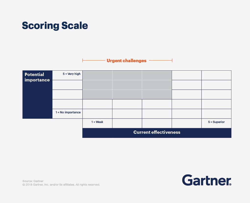 Build a High-Performing Legal Function