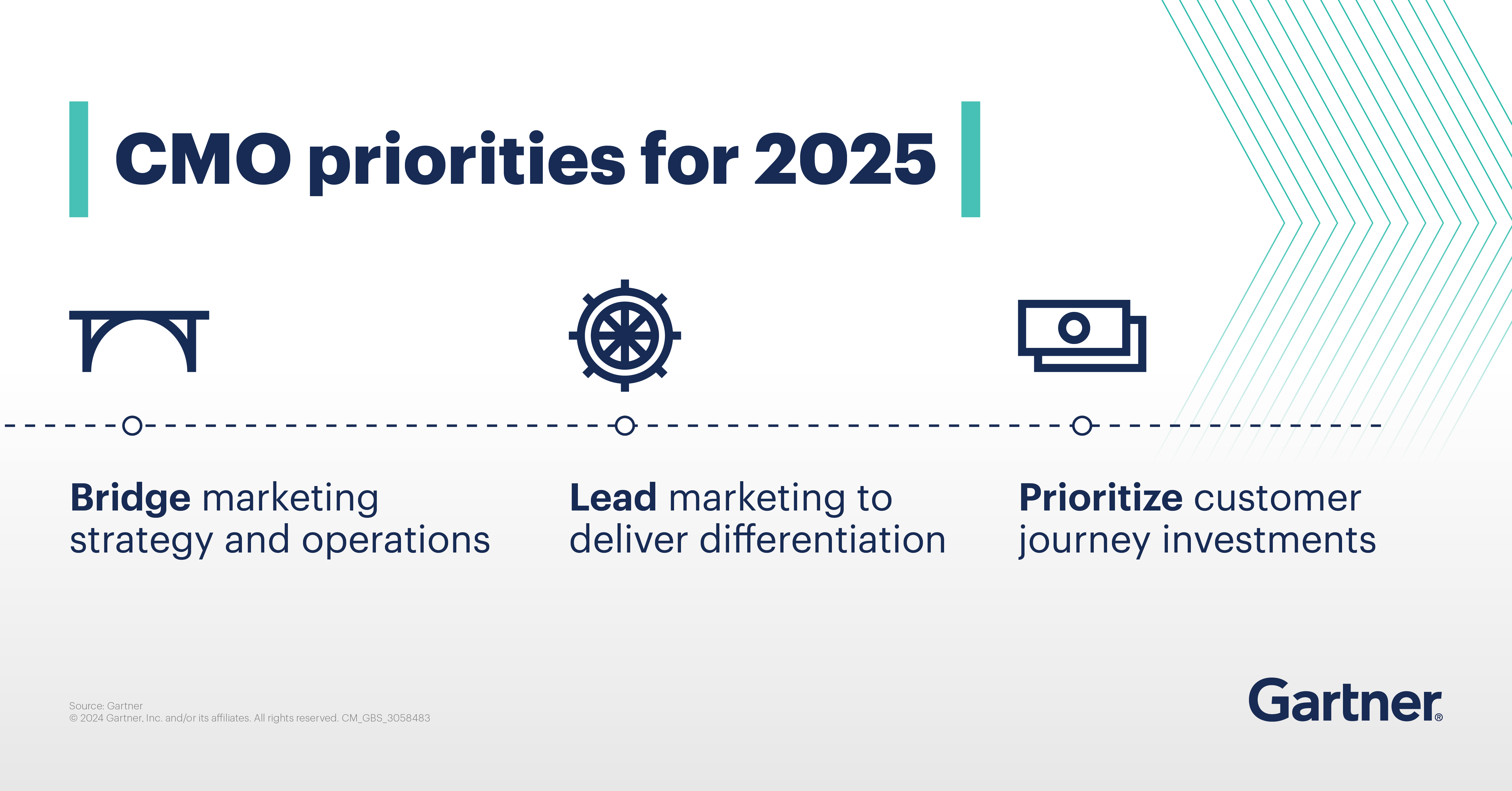 Marketing Transformation: The Ultimate Guide for CMOs