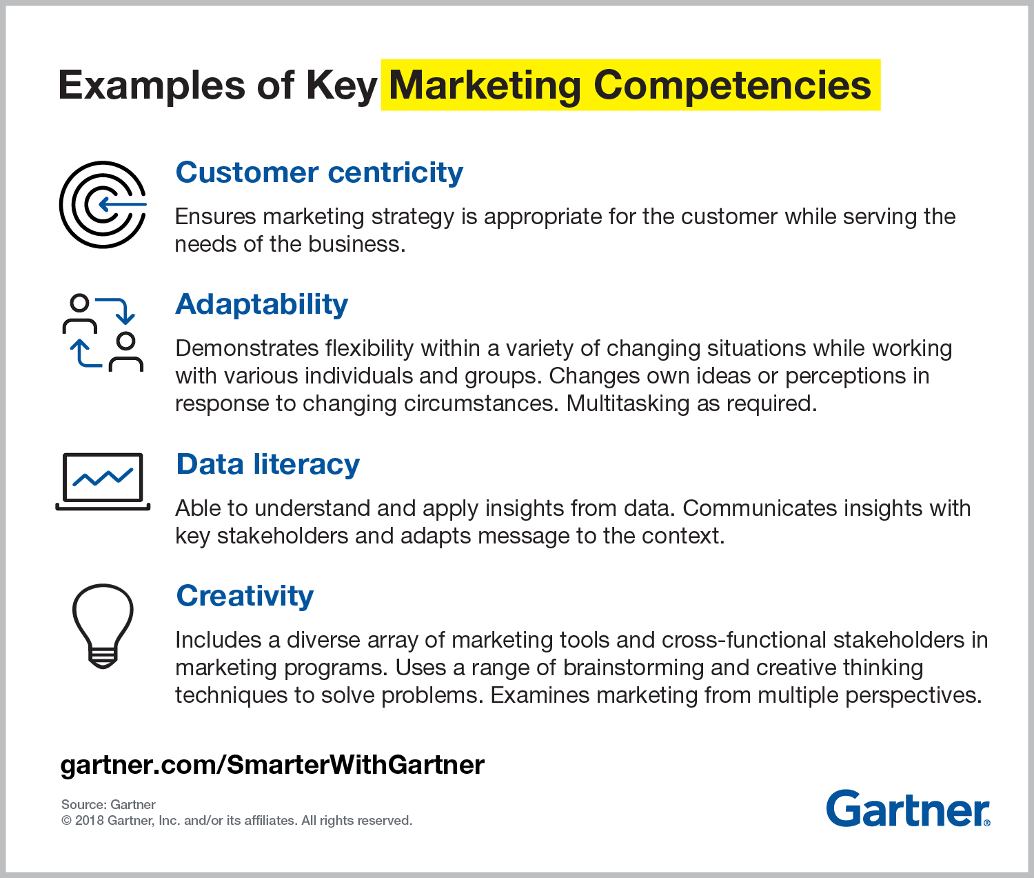 What Marketing Needs to Know to Hire Top Talent