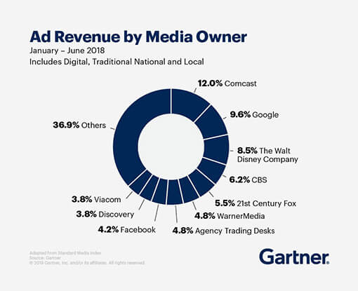 TV Advertising for Dynamic Audiences