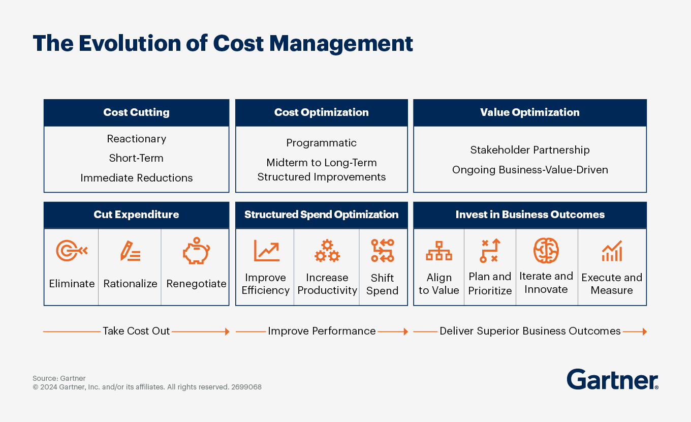 Marketing Strategy: Secure internal buy-in and win customers