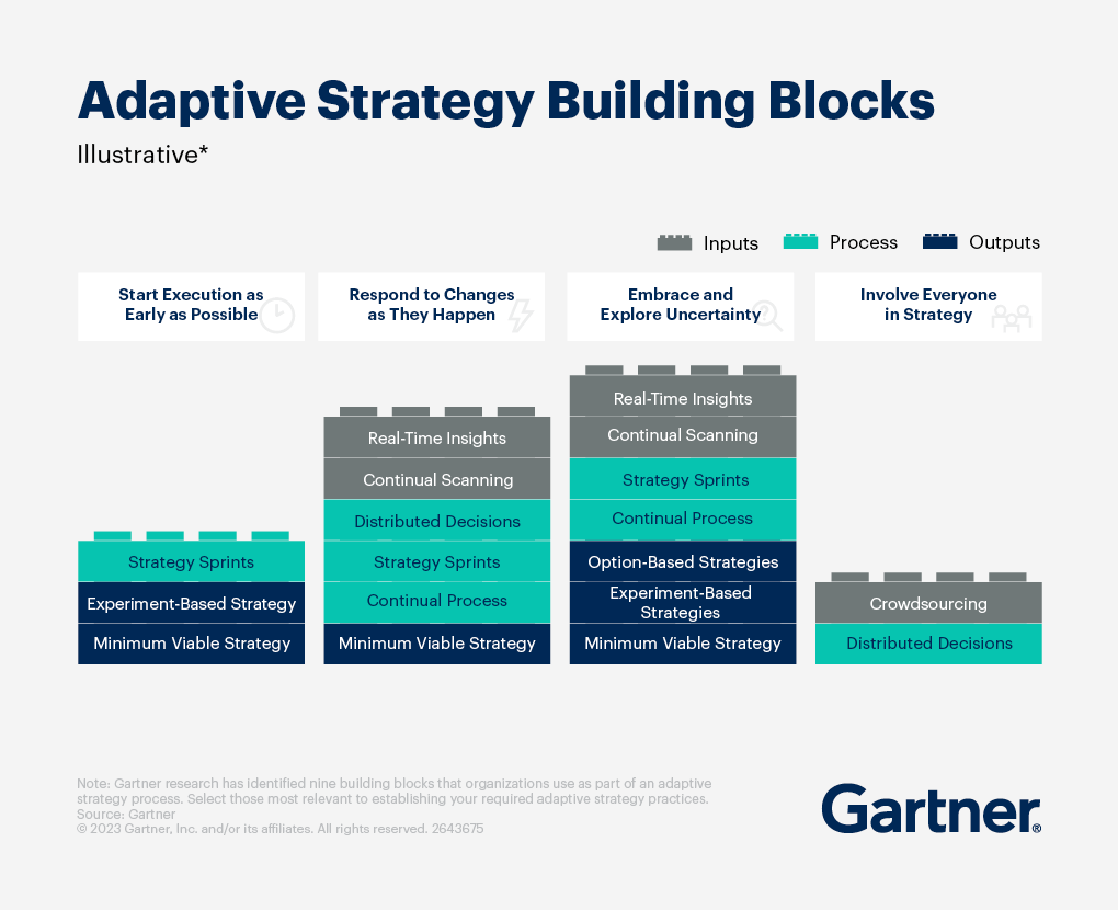 Top 5 Marketing Trends and Predictions for 2024 | Gartner