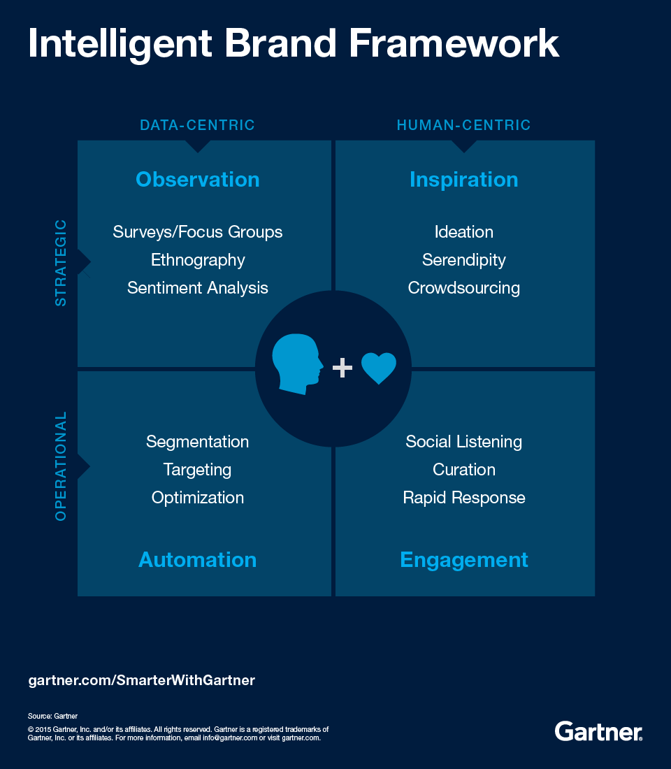 Does Your Brand Balance Head and Heart?