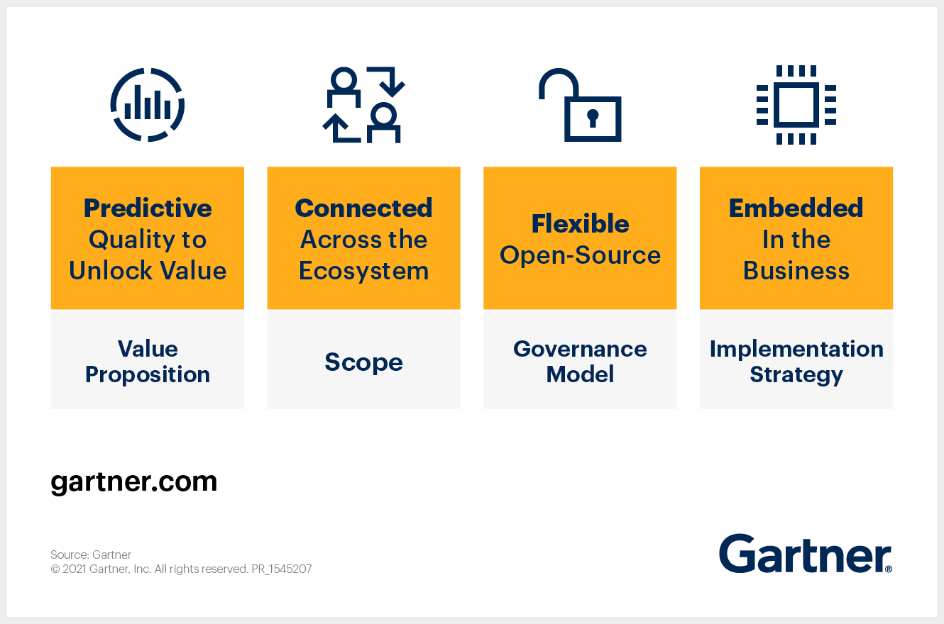 Gartner Reveals Four Key Characteristics Needed to Future-Proof Quality ...