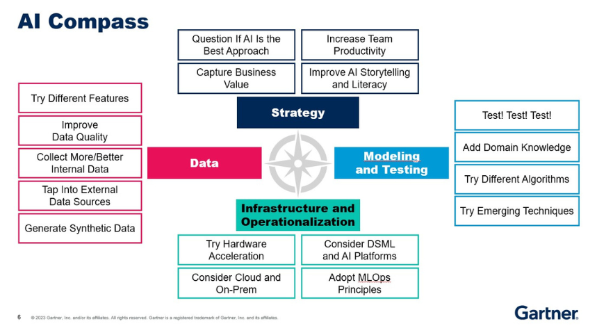 Gartner Data & Analytics Summit 2023 London: Day 3 Highlights