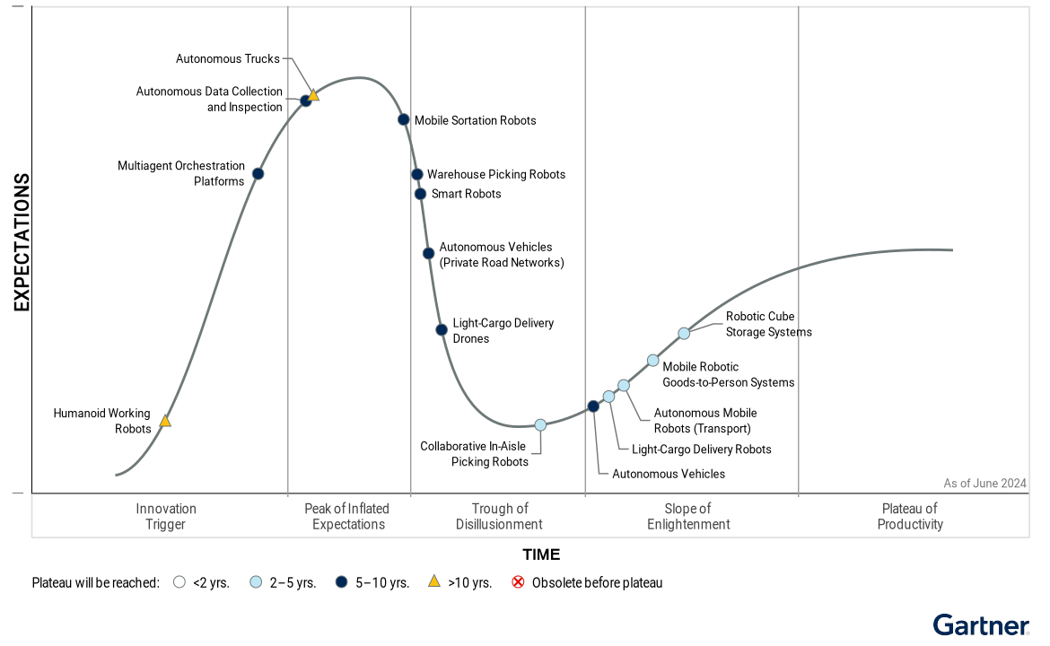 Data Chart For Robots Where The Robots Are