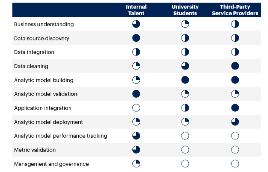 Gartner Says CFOs Must Embrace Analytic Staff from Other Sources When ...