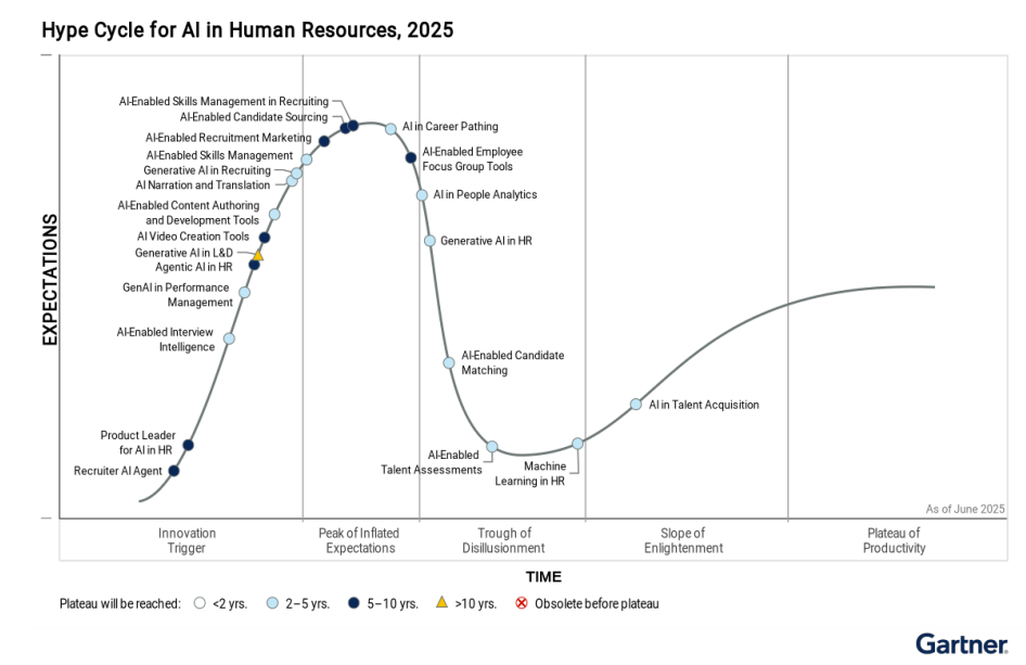 AI in HR: Separate Hype from Reality to Achieve Business Goals