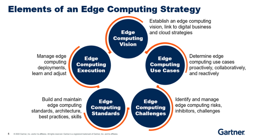 Gartner IT Infrastructure, Operations & Cloud Strategies Conference 2023 Sydney: Day 2 Highlights