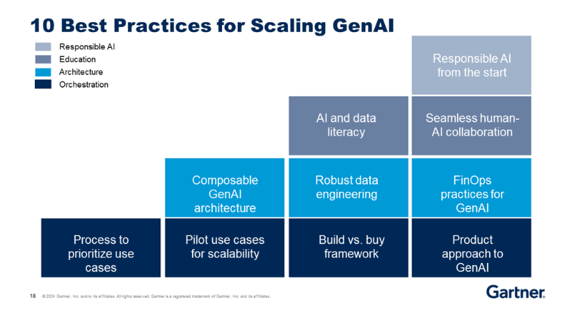 Gartner Data & Analytics Summit 2024 Sydney: Day 2 Highlights