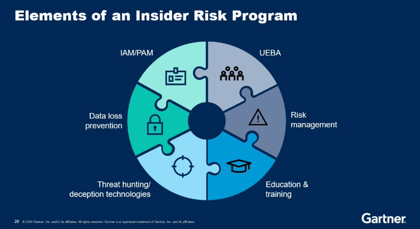 Gartner Security & Risk Management Summit 2025, Sydney: Day 2 Highlights