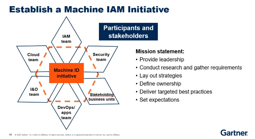 Gartner Security & Risk Management Summit 2025, Sydney: Day 1 Highlights