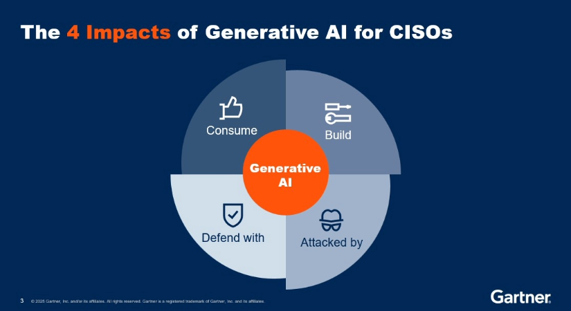 Gartner Security & Risk Management Summit 2025, Sydney: Day 1 Highlights