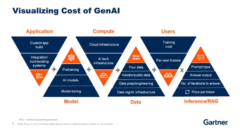 Gartner IT Symposium/Xpo 2024 APAC: Day 1 Highlights