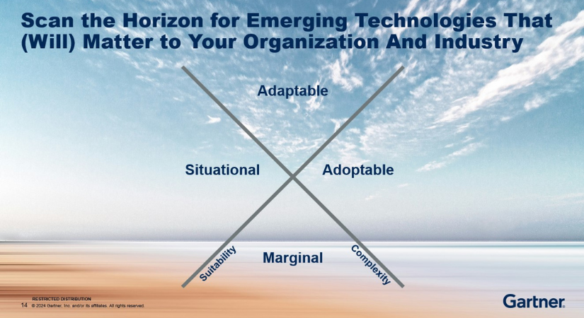 Gartner IT Symposium/Xpo 2024 APAC: Day 1 Highlights