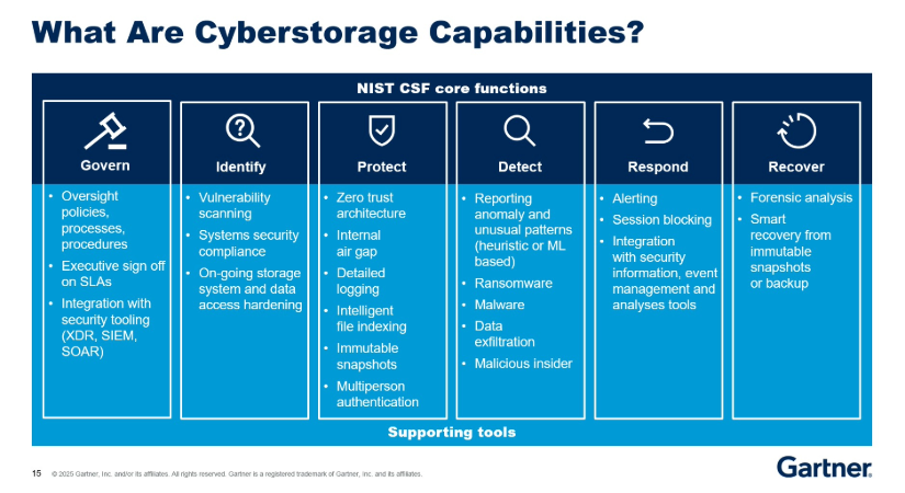 Gartner IT Infrastructure, Operations & Cloud Strategies Conference 2025 Sydney: Day 1 Highlights