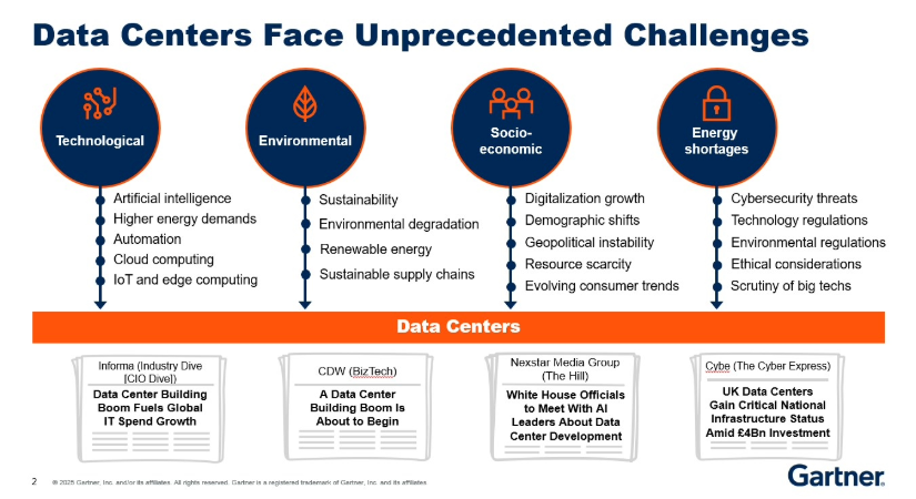 Gartner IT Infrastructure, Operations & Cloud Strategies Conference 2025 Sydney: Day 1 Highlights