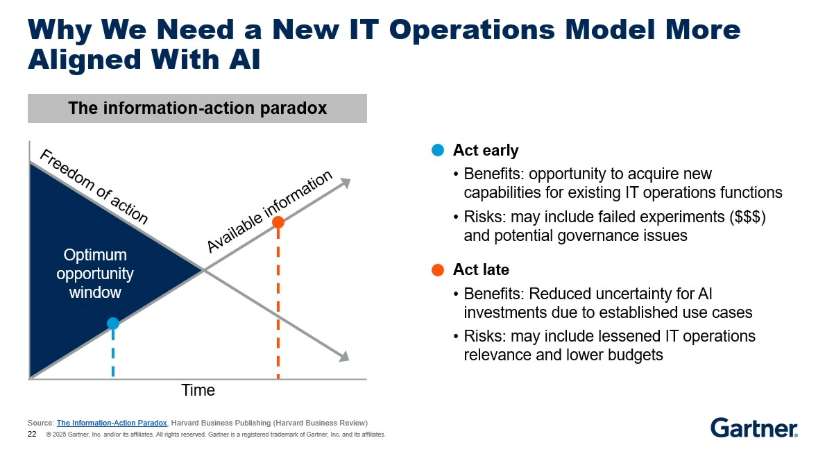 Gartner IT Infrastructure, Operations & Cloud Strategies Conference ...