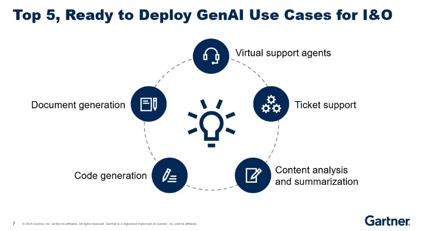 Gartner IT Infrastructure, Operations & Cloud Strategies Conference ...
