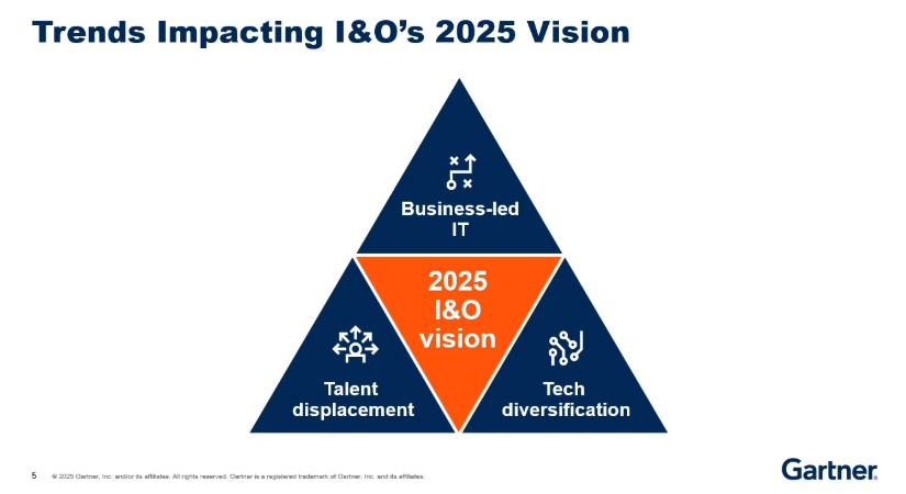 Gartner IT Infrastructure, Operations & Cloud Strategies Conference ...