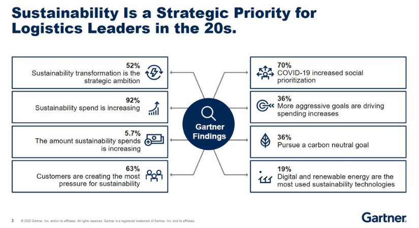Gartner Supply Chain Symposium/Xpo Orlando: Day 1 Highlights