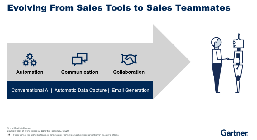 Gartner CSO & Sales Leader Conference 2023: Day 1 Highlights