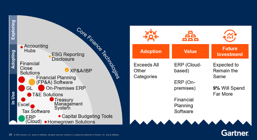 Gartner CFO & Finance Executive Conference London Day 1 Highlights