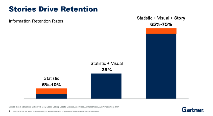 Gartner CFO & Finance Executive Conference Sydney: Day 1 Highlights
