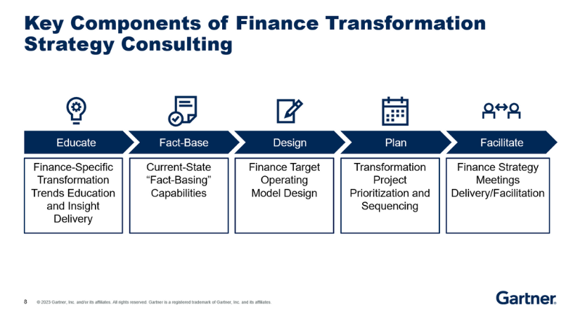 Gartner CFO & Finance Executive Conference Sydney: Day 1 Highlights