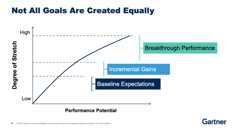 Gartner CFO & Finance Executive Conference: Day 2 Highlights
