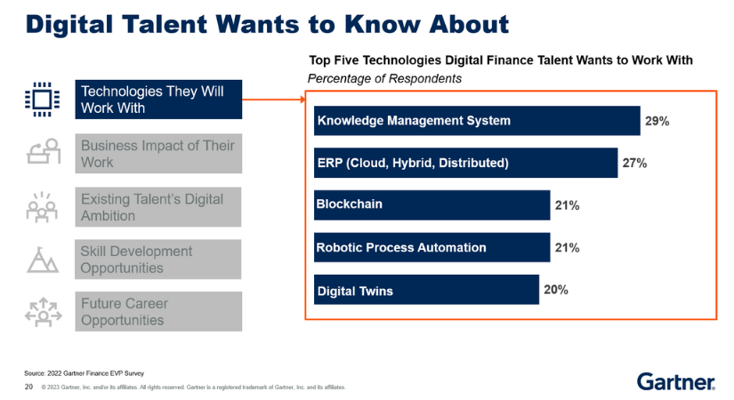Gartner CFO & Finance Executive Conference Day 2 Highlights