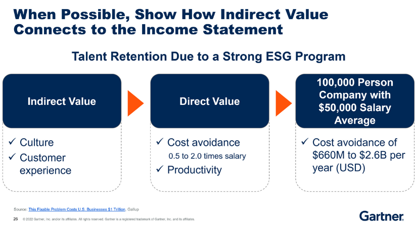 Gartner CFO & Finance Executive Conference 2022: Day One Highlights